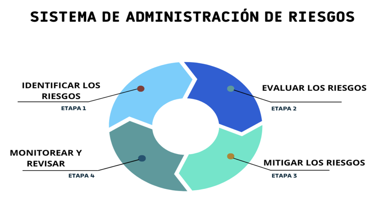 ADMINISTRACIÓN DE LOS RIESGOS - RC Asesores y Auditores SAS